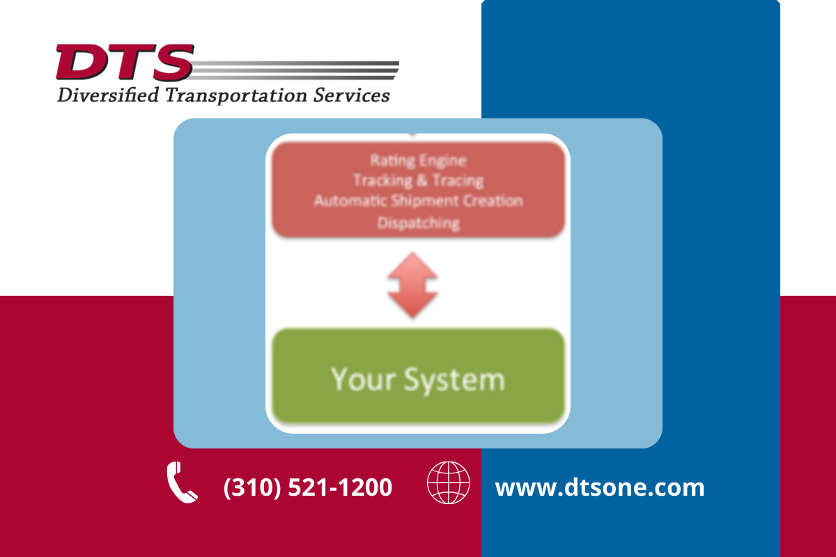 DTS Initiates Rating Process for Shippers Via API Calls