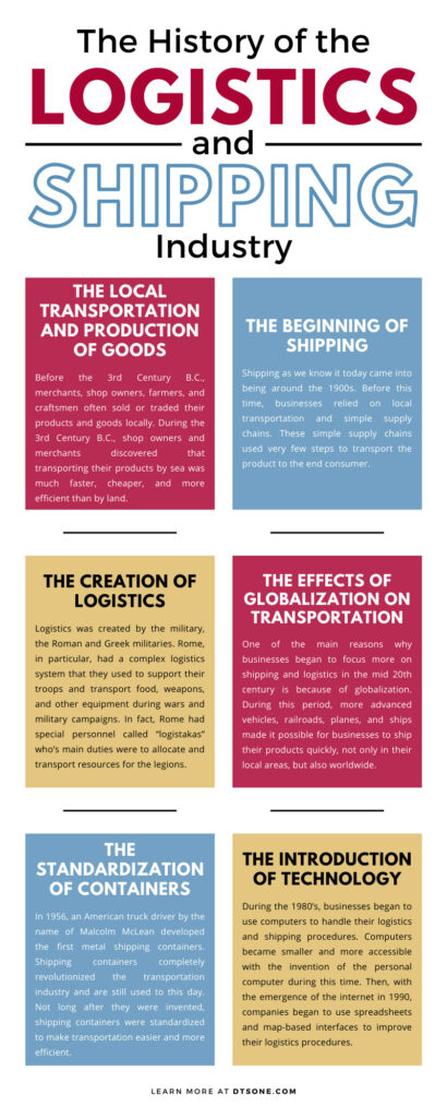 The History of the Logistics and Shipping Industry