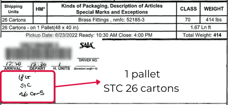 What Does Said to Contain (STC) Mean and Why Is it Important?